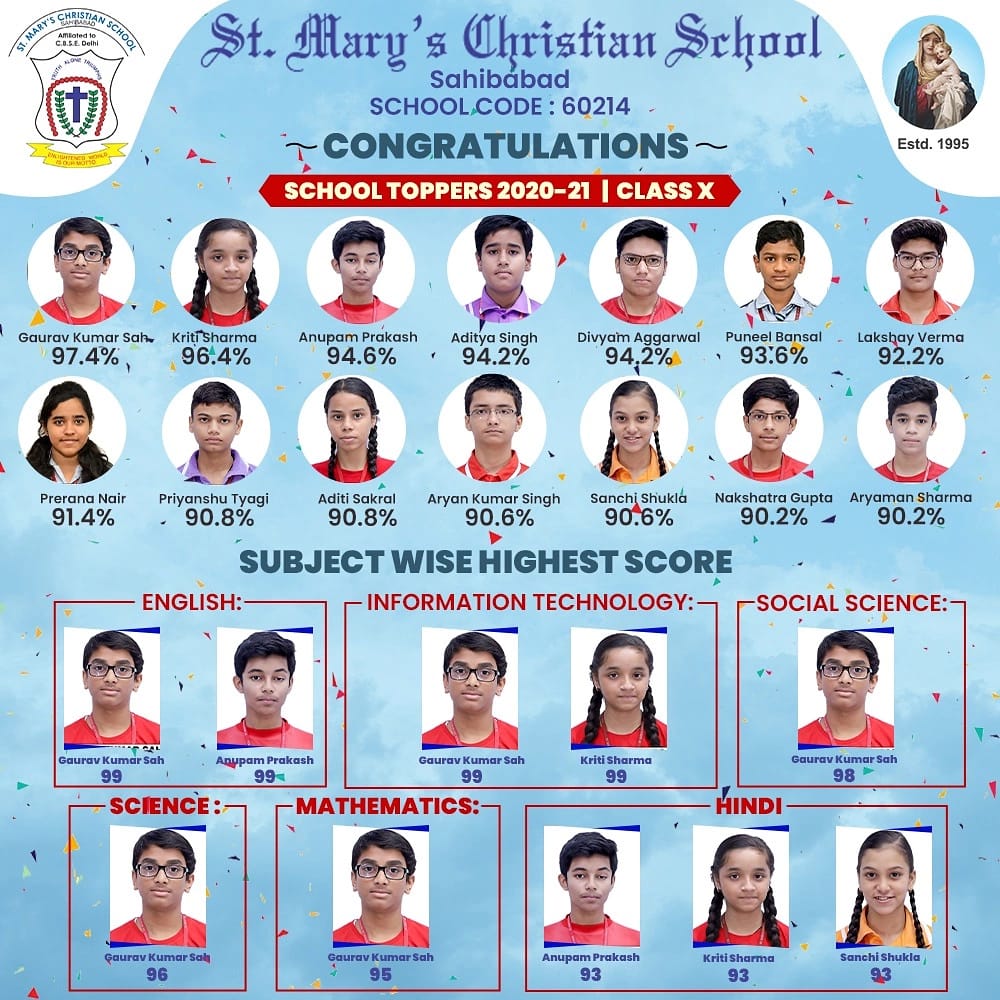 St Mary S Christian School Best Cbse Schools In Sahibabad Ghaziabad