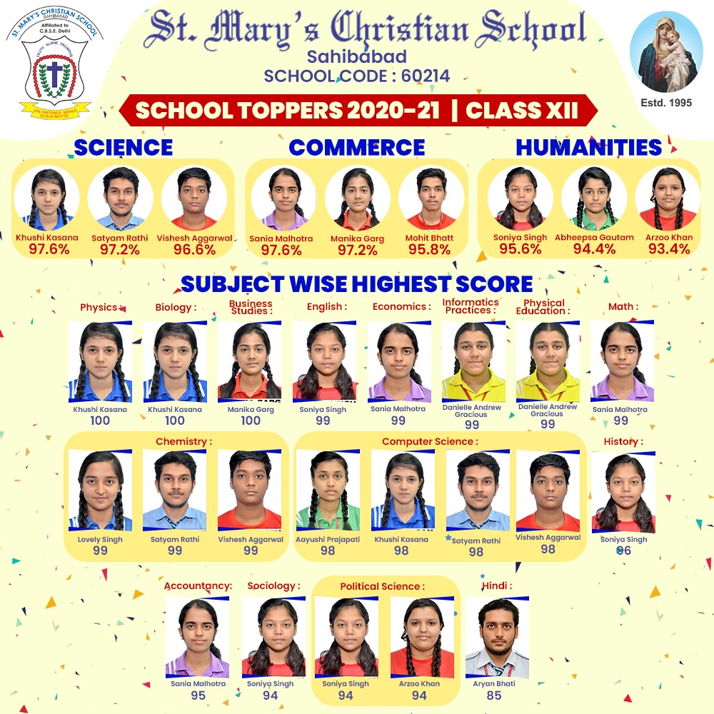St Mary S Christian School Best Cbse Schools In Sahibabad Ghaziabad